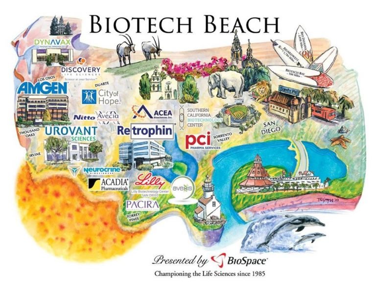 La Jolla’s Influence as a Leader in Current Viral Research including ...